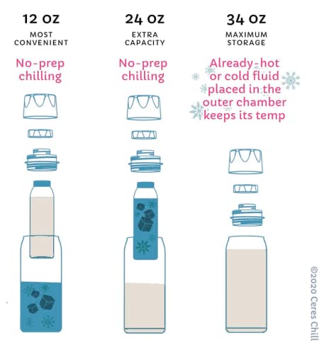 Breastmilk Chiller Reusable Storage Container by CERES CHILL | Cooler - Keeps Milk at Safe temperatures for 20+ Hours | Bottle Connects w/Major Pumps, 12 to 34oz (1 Chiller, Future’s So Bright White)