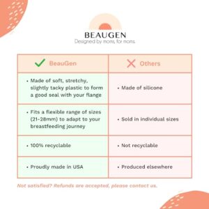 BeauGen Breast Pump Cushion 2.0 – Breast Pump Sizing Insert for Flange Comfort & Fit – Soft, Stretchy, Clear Breast Pump Accessory – BPA Free, Food Safe – Compatible with Flange Sizes 21-28mm (1 Pair)