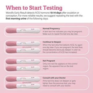 Wondfo Pregnancy Test Early Result 5 Pack - Extra Sensitive and Very Early HCG Urine Midstream Test 10 MIU - Detect 6 Days Sooner Than Your Missed Period