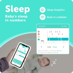 Cubo Ai Plus Smart Baby Monitor with Wall Mount: Sleep Safety Alerts for Covered Face, Danger Zone & Sleep Analytics - 1080p HD Night Vision Camera, 2-Way Audio, Cry & Temperature Detection