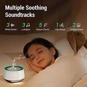 Fitniv White Noise Machine with Adjustable Baby Night Light for Sleeping, 14 High Fidelity Sleep Machine Soundtracks, Timer and Memory Feature, Plug in, Sound Machine for Baby, Adults