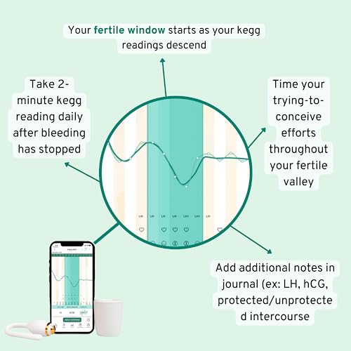 kegg Fertility Tracker + Free Fertility App | 12-Month Pregnancy Warranty | No Recurring Costs | Predicts Fertile Window | Helps Exercise Pelvic Floor Muscles