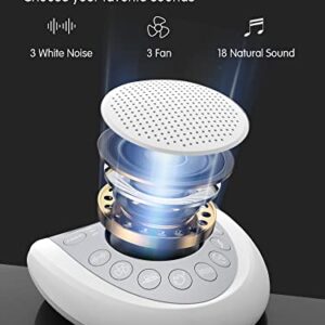 Sound Machine, White Noise Machine for Sleeping Adults Baby Kids, Portable Sound Therapy with 24 Soothing Sounds, Timer&Memory Function, Plug in or Battery Operated, 5 Volume Levels, USB Charge Port