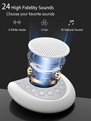 Sound Machine, White Noise Machine for Sleeping Adults Baby Kids, Portable Sound Therapy with 24 Soothing Sounds, Timer&Memory Function, Plug in or Battery Operated, 5 Volume Levels, USB Charge Port