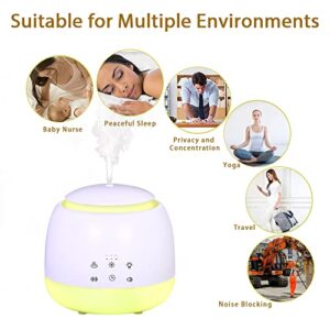 Vonokee Aromatherapy Essential Oil Diffuser,White Noise Machine,Mist Humidifier with 7 LED Color Lights,10 Soothing Sounds,Night Light,Timer, Waterless Auto Shut off Sleep Sound Machine (White)