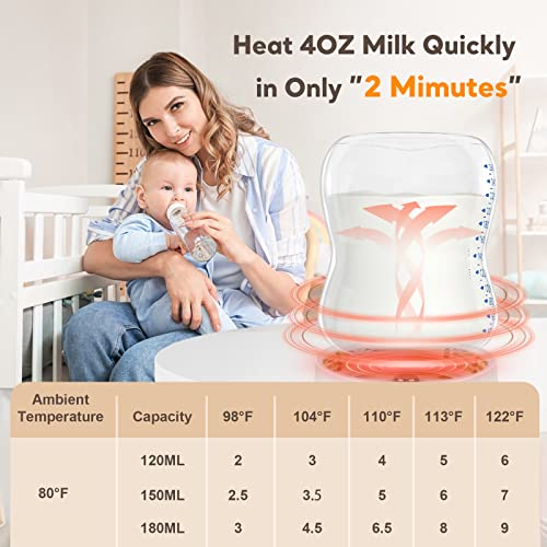 Bottle Warmer, Fast Heating Portable Bottle Warmer with 4 Adapters, Rechargeable Travel Bottle Warmer with Smart Temperature Control, Cordless Baby Bottle Warmer for Breastmilk or Formula