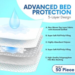 Healqu Disposable Baby Changing Pad Liners - 50 Pack, Super Soft, Absorbent and Waterproof - Mess-Free Baby Diaper Changes on Every Surface - 17x24 Inches