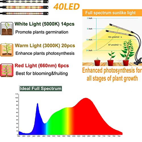 Grow Lights for Indoor Plants, FRGROW LED Plant Grow Lights, 3000k/5000k/660nm Full Spectrum Plant Growing Lamps, Clip-on Plant Lamp with White Red LEDs, 10-Level Dimmable, Timer Setting 2-Head 2-Pack