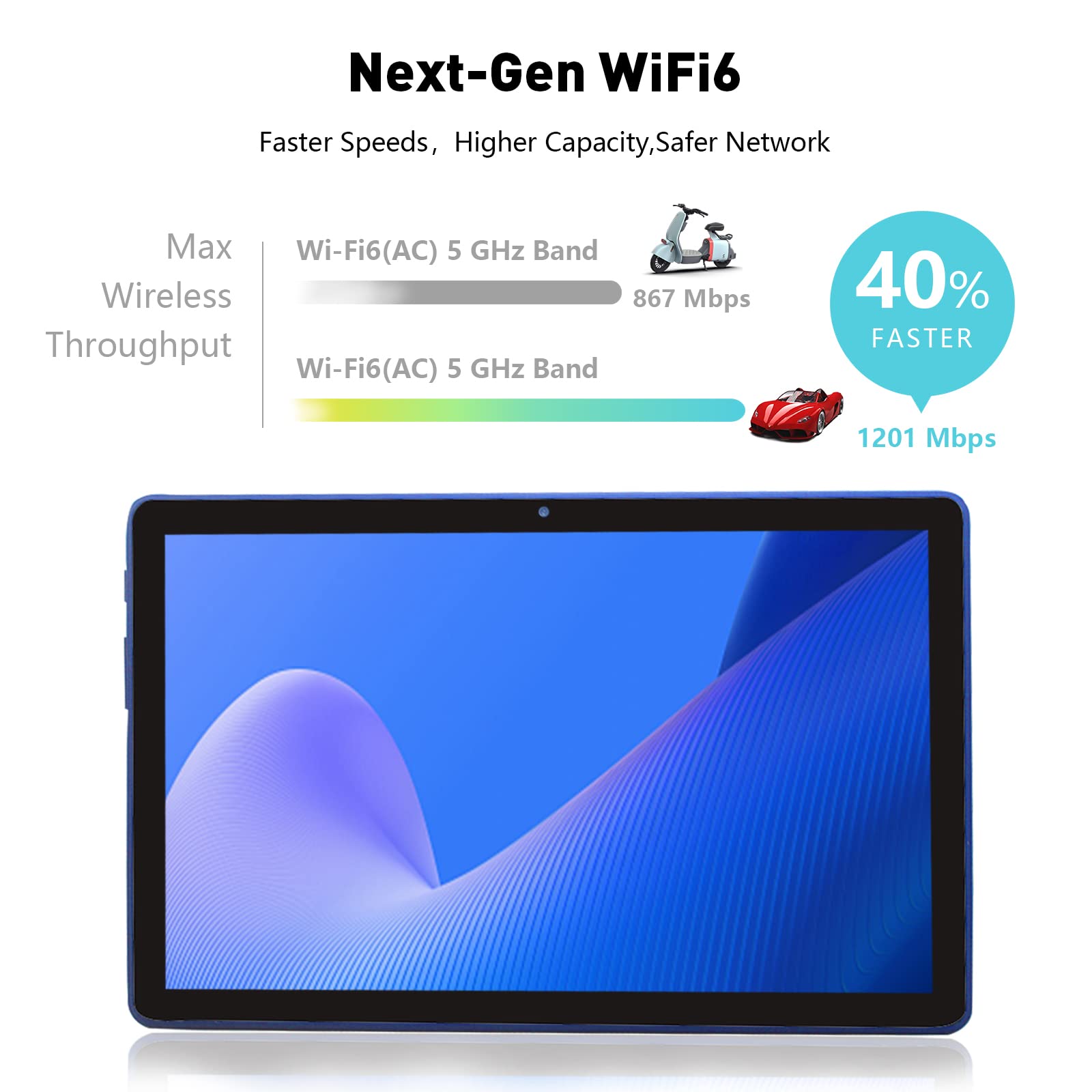 Android 11 Tablet 10 Inch, AX WiFi 6 Tablet+2.4&5GWifi,3GB RAM 32GB ROM Storage,IPS HD 1332x800 Screen,Quad Core Processor, 5MP+8MP Camera,Bluetooth 5.0,6000 mAh Battery,Leather Fine Grain(Blue)