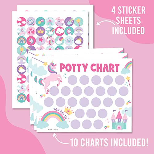 Unicorn Potty Training Chart For Toddler Girls - Potty Training Sticker Chart For Girls Potty, Potty Chart For Girls With Sticker, Sticker Chart For Kids Potty Training Reward Chart, Kids Reward Chart