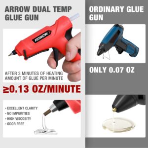 Arrow Mini Hot Glue Gun, Dual Temp Glue Gun Kit with 24Pcs Mini Glue Gun Sticks, High/Low Temp Fast Heating Glue Gun with Stand for DIY, Decoration, Crafts, Quick Repairs