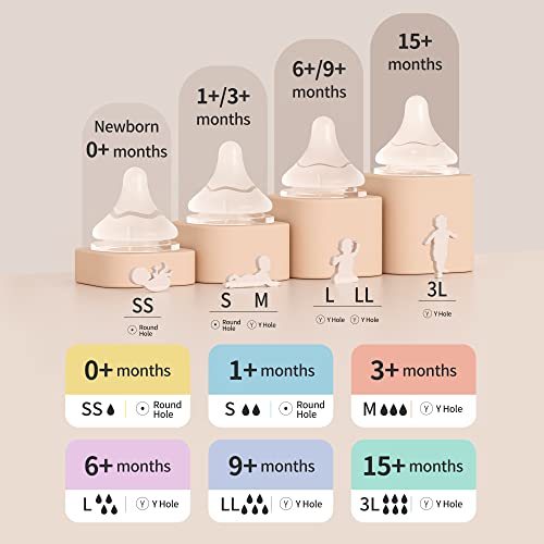 Pigeon Silicone Nipple (SS) with Latch-On Line, Natural Feel, 0+ Months, 3 Counts