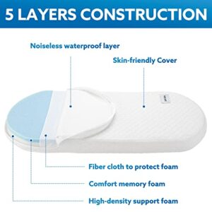 Pro Goleem Bassinet Mattress, Oval Bassinet Mattress Pad, Waterproof Cradle Mattress, Memory Foam Moses Basket Mattress, 15’’x30’’