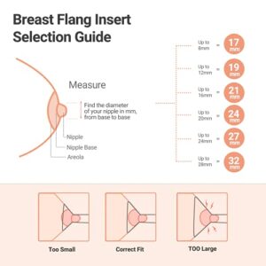 Momcozy Flange Insert 21mm Compatible with S9/S12 Series Wearable Breastpump, Wearable Breast Pump Shield/Flange Insert, Pump S9/S12 Parts Replace (21mm)