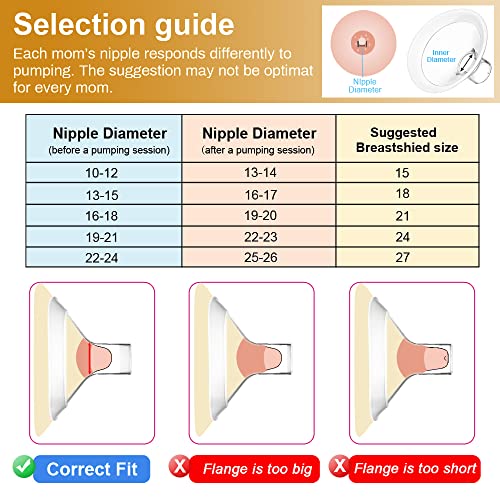 PumpMom 21mm Breast Pump Shields Flanges for Medela, Replace Flange Compatible with Medela Breast Pumps PersonalFit, Freestyle, Maxi, Freestyle Flex Connector 