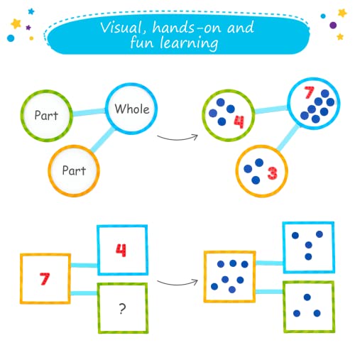 75 PCS Magnetic Number Bonds Set - Magnetic Numbers for Whiteboard, Number Bonds Games, Magnetic Number Line, Math Aids Accessories Supplies for Classroom, Magnetic Math Manipulatives - Simply Magic