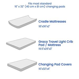 Extra Stretchy Changing Pad Cover, TotBasic Ultra Soft Premium Jersey Knit Changing Pad Sheets, Unisex for Boys and Girls, Safety Strap, Fits All Standard Changing Tables/Dresser Tops - 2 Pack