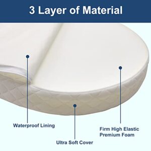 Wonder Living Baby Bassinet Mattress, Breathable, Hypoallergenic, Non-Toxic, Oval Shaped with Removal Waterproof Cover, 15" x 30" x 2''