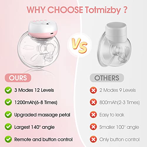 Electric Breast Pump Hands Free, Wearable Breast Pump, 2023 Upgraded 12 Levels 3 Modes & Remote Controller, BPA free Leak-Proof Breastfeeding Pumps, 1200mAH 6-8times Battery & LCD Screen, Pink