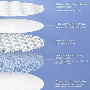 Disposable Changing Pad Liners (100 Pack) Super Soft, Disposable Changing Pads, Ultra Absorbent & Waterproof - Covers Any Surface for Mess Free Baby Diaper Changes (White)