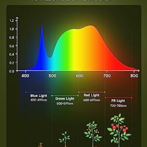 UNILAMPRO Grow Light Bulbs, A19 Grow Light Bulb, Full Spectrum Light Bulb, Plant Light Bulbs E26 Base, 9W Plant Grow Light Bulbs 100W Equivalent, Grow Light for Indoor Plants, Seeds, Flowers, 3 Pack