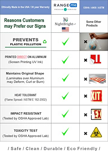 Photoluminescent Exit Sign Red W/Holes and Hardware - Aluminum - UL 924 Code Approved/IBC/NFPA 101) Made in USA | NightBright USA Part Number ULR-050-HH