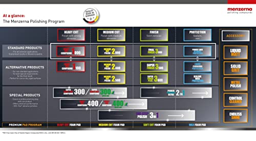 menzerna Heavy Cut 400