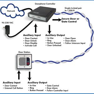 Algo 8028 SIP Door Phone / IP Intercom