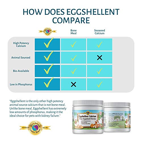 Pet's Friend Eggshellent Calcium 16 oz - Fine Eggshell Powder Calcium Supplement for Dogs and Cats, Low Phosphorous Non-Bovine Ingredients, Nourish Muscles, Joints, and Bones, Tasty Food Additive