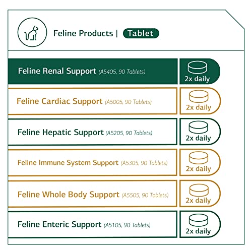 Standard Process - Feline Renal Support - Kidney and Urinary Health for Cats - 90 Tablets