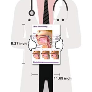 Child Swallowing Support Card