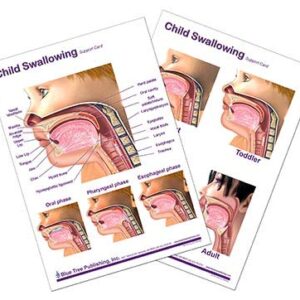 Child Swallowing Support Card