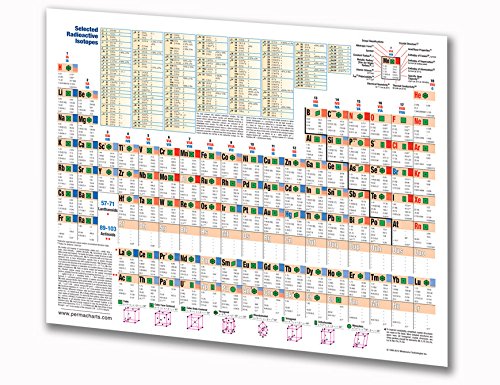 Permacharts Periodic Table of the Elements Chart - Science Quick Reference Guide