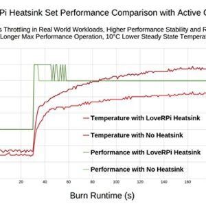 LoveRPi Performance Heatsink Set for Raspberry Pi 3 B+