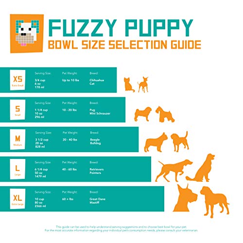 Fuzzy Puppy Food & Water Bowl for Cats & Dogs, Heavy-Duty Stainless Steel, Silver, 1 Quart