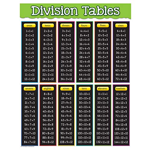 Teacher Created Resources Division Tables Chart (7578)