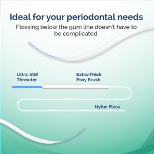 ProxySoft Periodontal Floss, 2 Packs - Dental Floss Threader, Braces Floss and Thick ProxyBrush for Daily Care of Periodontal Disease and Gum Health - Orthodontic Flossers for Braces and Teeth