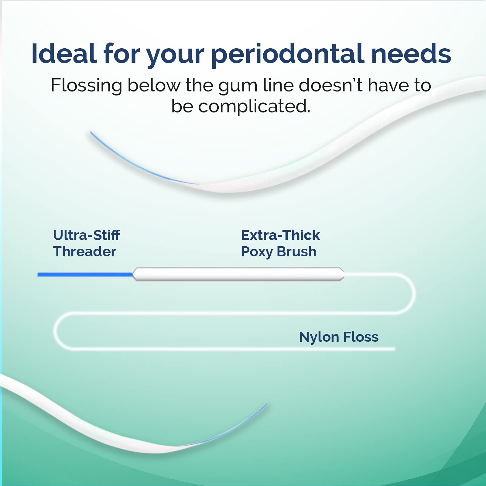 ProxySoft Periodontal Floss, 2 Packs - Dental Floss Threader, Braces Floss and Thick ProxyBrush for Daily Care of Periodontal Disease and Gum Health - Orthodontic Flossers for Braces and Teeth