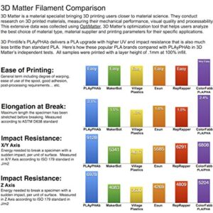 3D Printlife PLAyPHAb High Strength PLA/PHA 2.85mm Black 3D Printer Filament, Dimensional Accuracy < +/- 0.05 mm