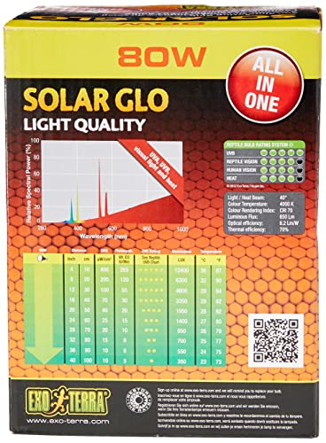 Exo Terra Solar-Glo Mercury Vapor Bulb, 80 Watts