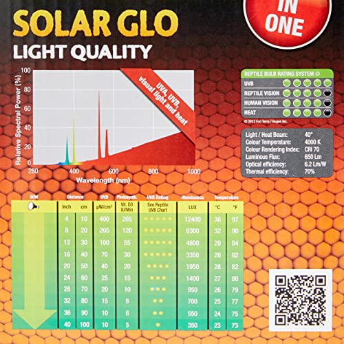 Exo Terra Solar-Glo Mercury Vapor Bulb, 80 Watts