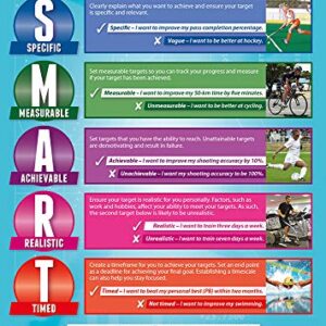 Daydream Education SMART Targets | PE Posters | Laminated Gloss Paper measuring 33” x 23.5” | Physical Education Charts for the Classroom | Education Charts