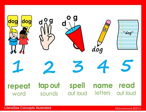 LiteraSee Concepts Illustrated, Five Orton-Gillingham based levels