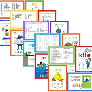 LiteraSee Concepts Illustrated, Five Orton-Gillingham based levels