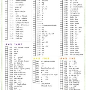 LiteraSee Concepts Illustrated, Five Orton-Gillingham based levels