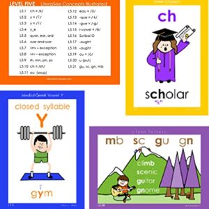 LiteraSee Concepts Illustrated, Five Orton-Gillingham based levels