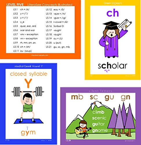 LiteraSee Concepts Illustrated, Five Orton-Gillingham based levels