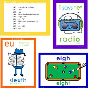 LiteraSee Concepts Illustrated, Five Orton-Gillingham based levels