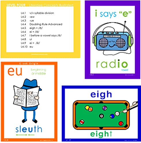 LiteraSee Concepts Illustrated, Five Orton-Gillingham based levels