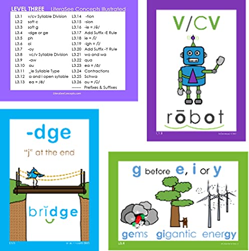 LiteraSee Concepts Illustrated, Five Orton-Gillingham based levels